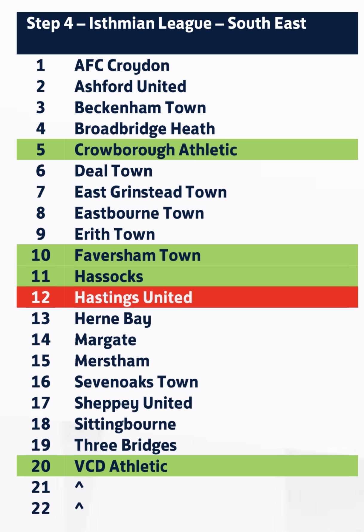 Kent clubs learn Isthmian Leagues | Kent Sports News